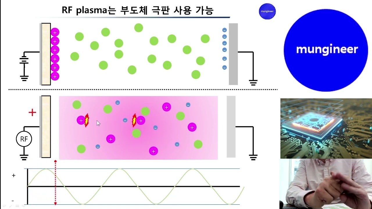 [반도체 엔지니어 아카데미] CCP 챔버의 RF PLASMA 해석 - YouTube
