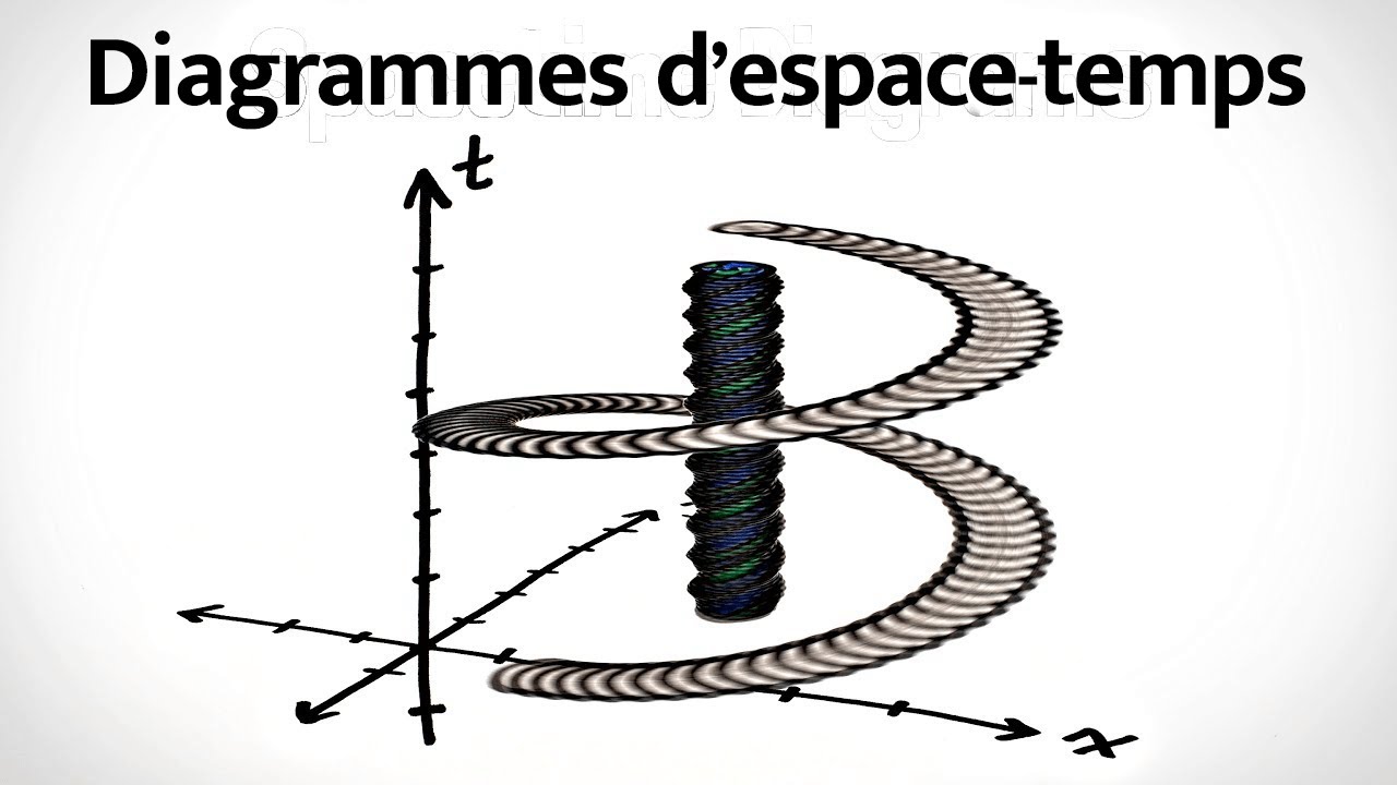 Les diagrammes d’espace-temps | La Relativité Restreinte Chapitre 2 - YouTube