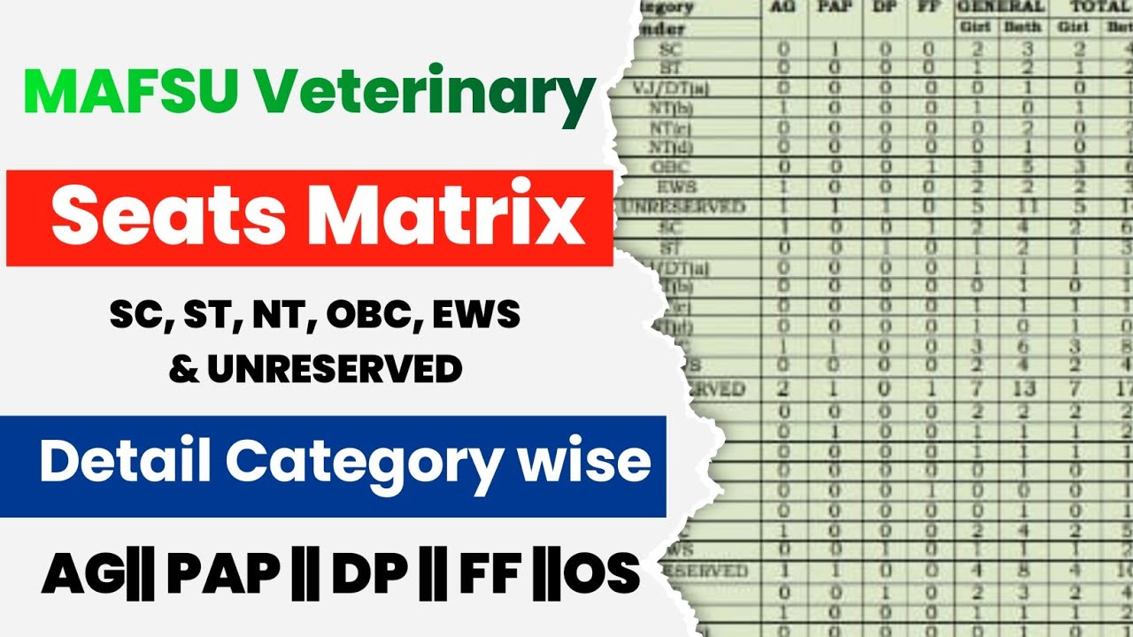 Region & Categorywise seat matrix of mafsu | seat matrix of mafsu ...