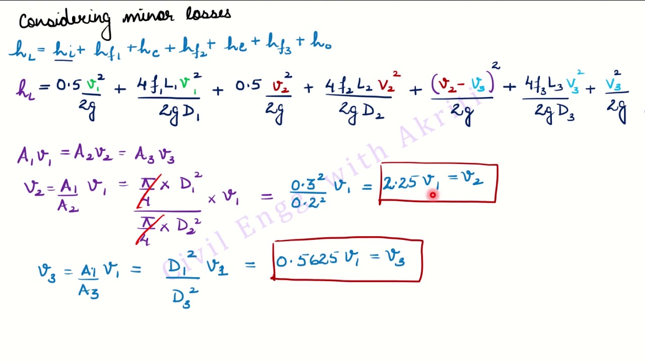 FM| L8R | Pipe in series | Compound Pipe | Equivalent Pipe | Dupit’s ...
