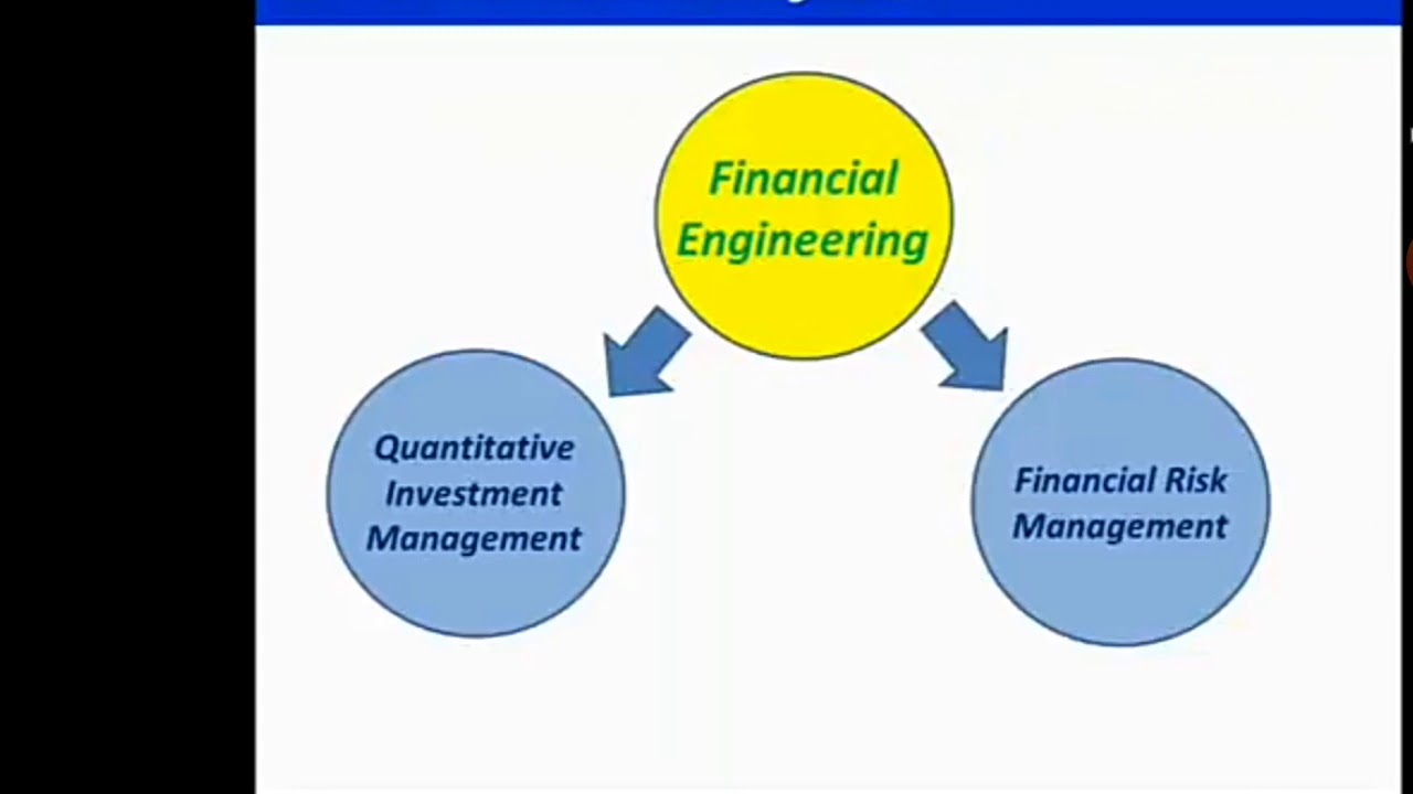 (Financial management)Financial Engineering - YouTube
