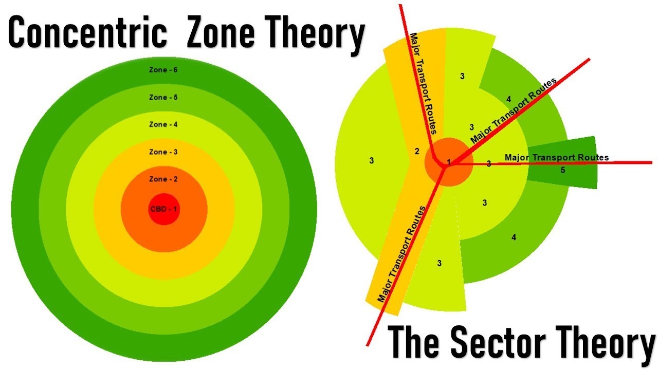 The Concentric Zone Theory And The Sector Theory Hierarchy Of Central The Concentric Zone Theory And The Sector Theory Hierarchy Of Central