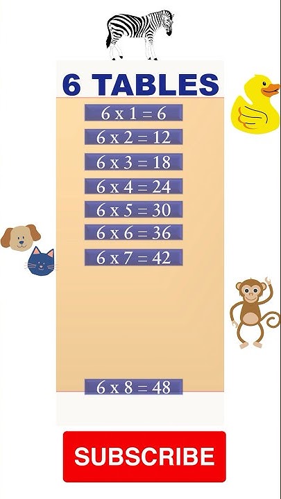 Multiplication table|6 tables for kids|math|multiplication table|times ...