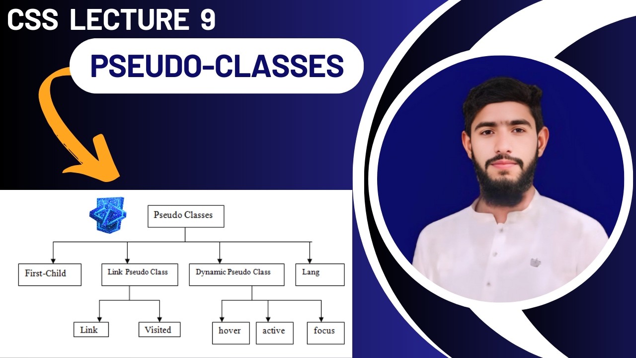 CSS Pseudo Classes Explained | CSS Tutorial for Beginners | CSS Full ...