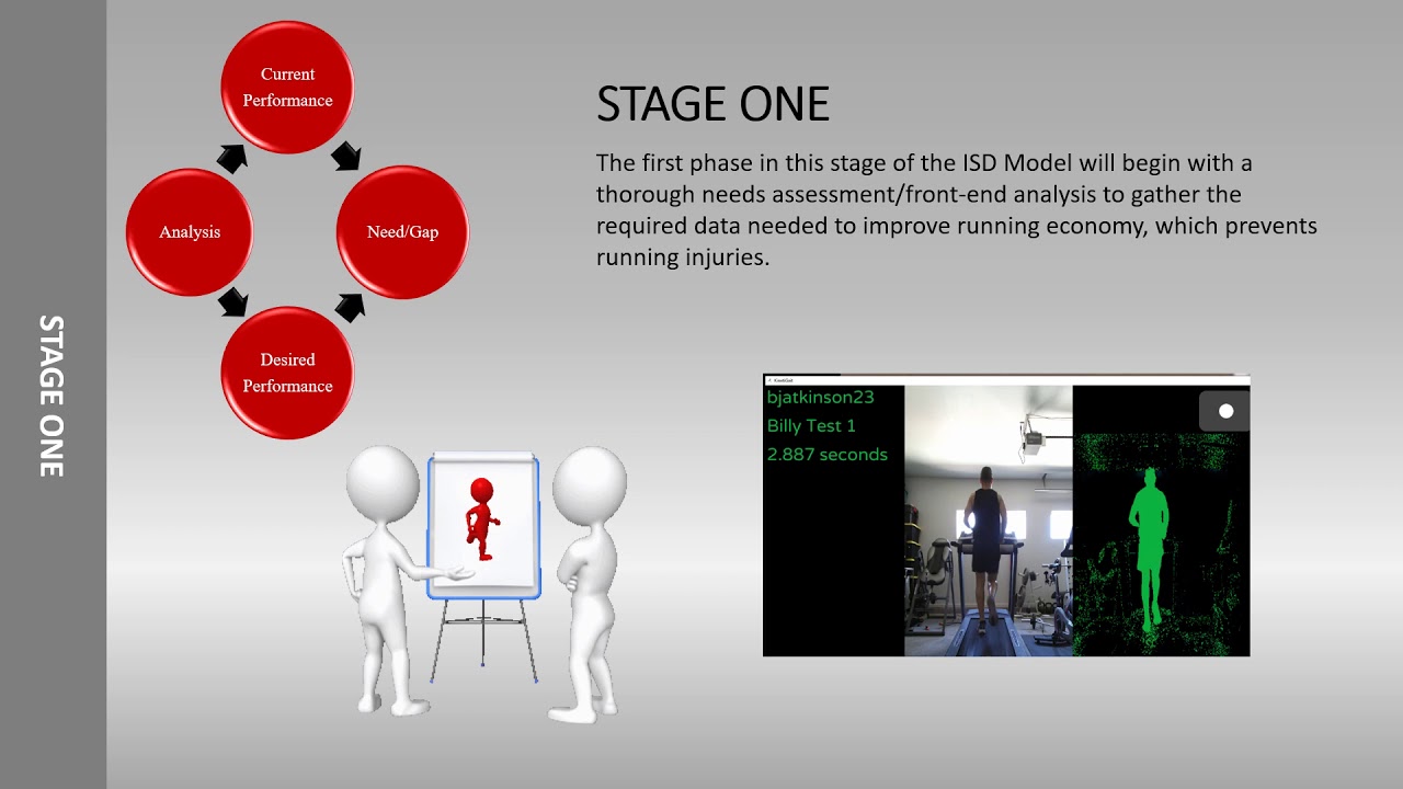 ISD Model Presentation - YouTube