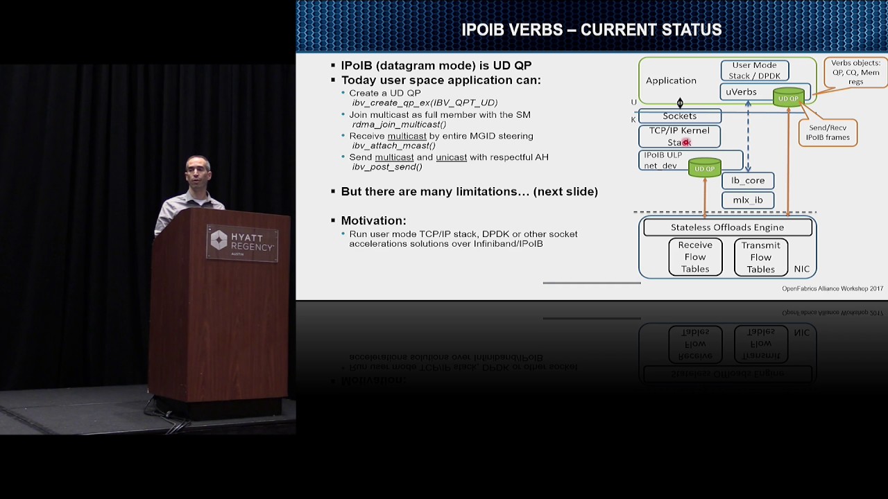 User Space IPOIB Packet Processing - YouTube