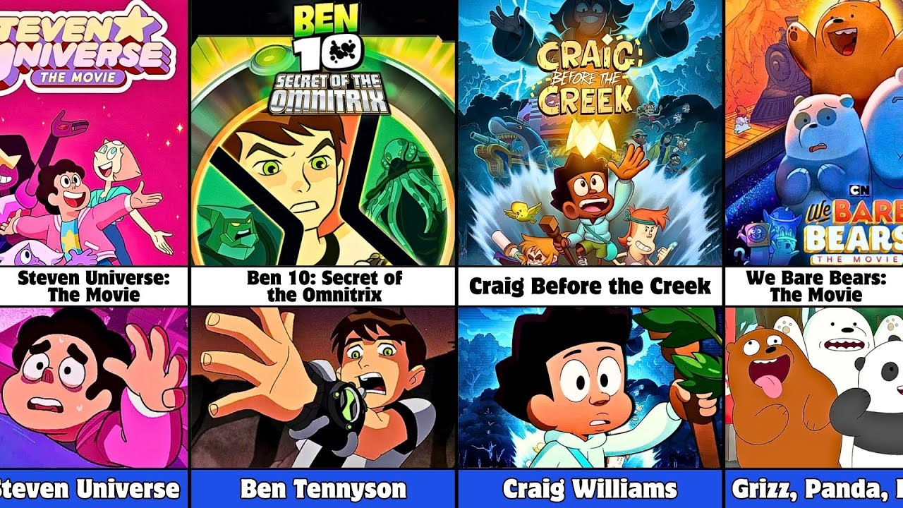 All Cartoon Network Movie Main Characters (1999–2025) | Complete List ...