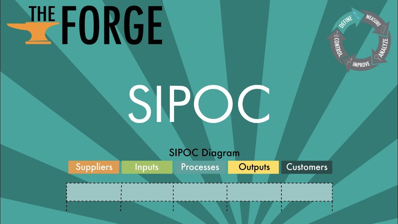SIPOC - YouTube