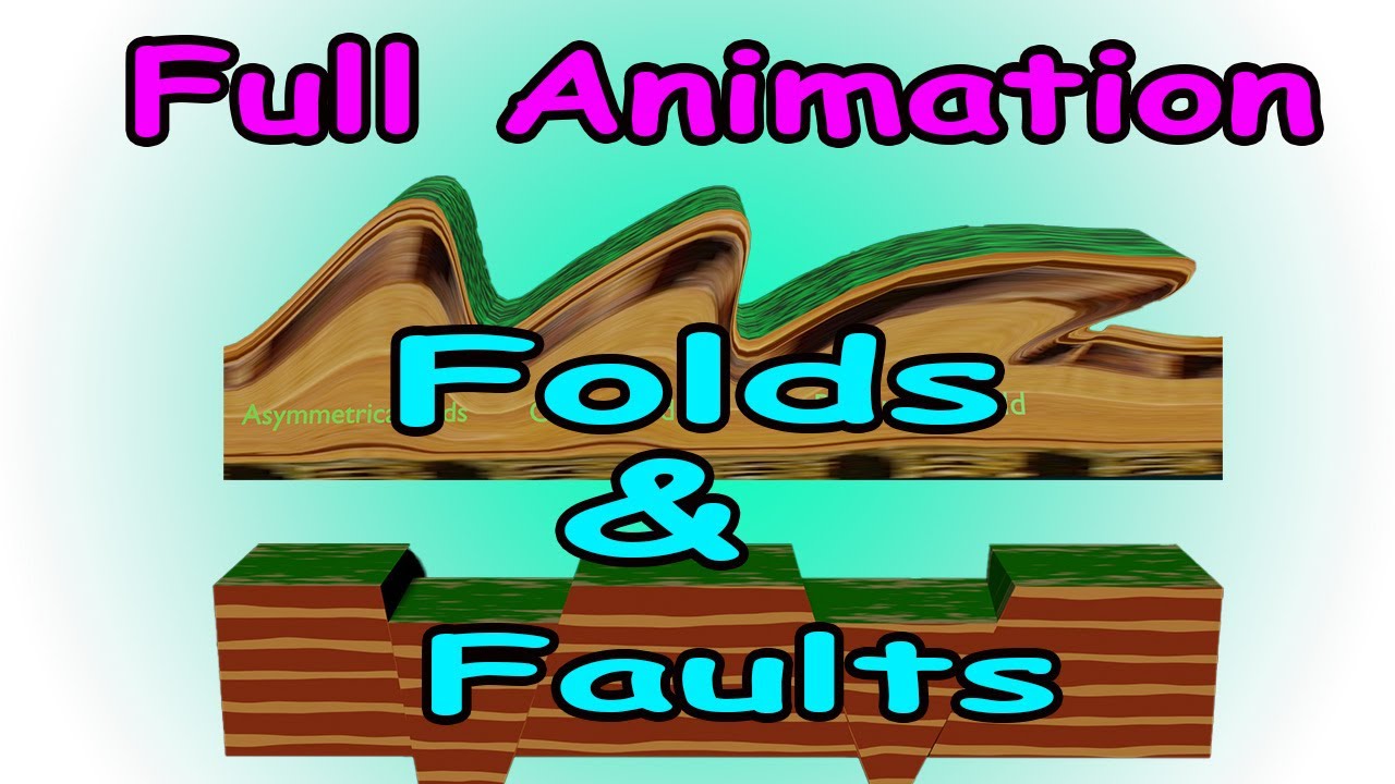 Lecture - Formation of Folds and Faults - With animation | UPSC (CSE ...