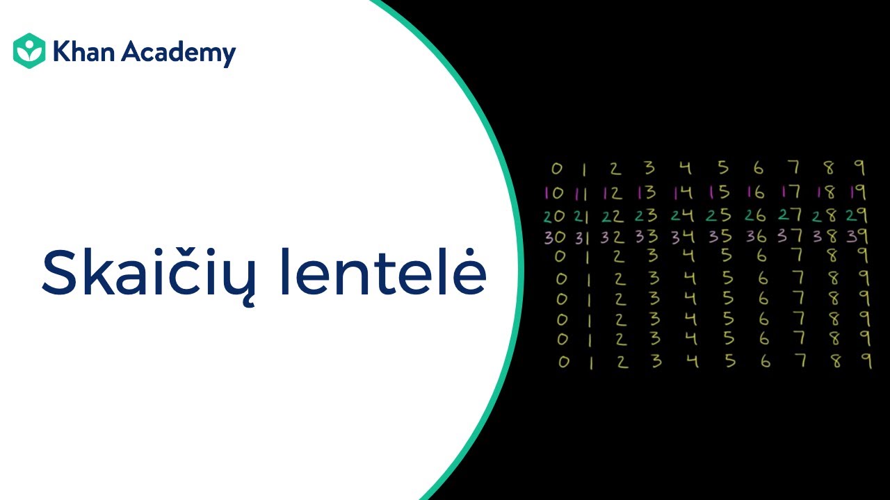 Skaičių lentelė | Skaičiavimas iki 100 | Matematika - YouTube