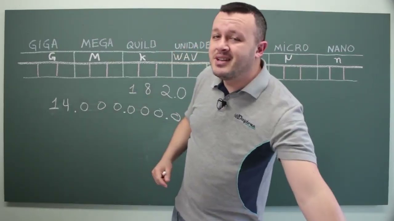 Conversão de Unidades das Grandezas Elétricas: O que é Giga, Mega ...