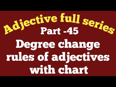 Adjective: Part -45 | Degree change chart | Degree change rules of ...