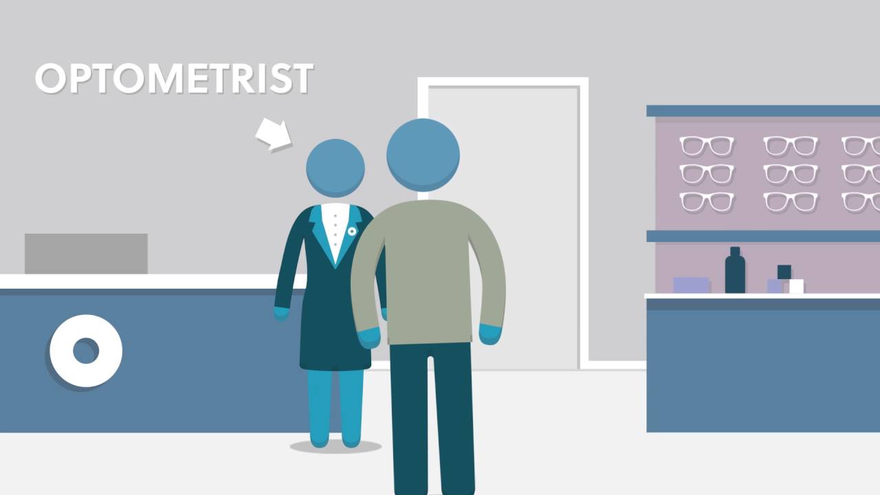 The importance of a sight test - YouTube