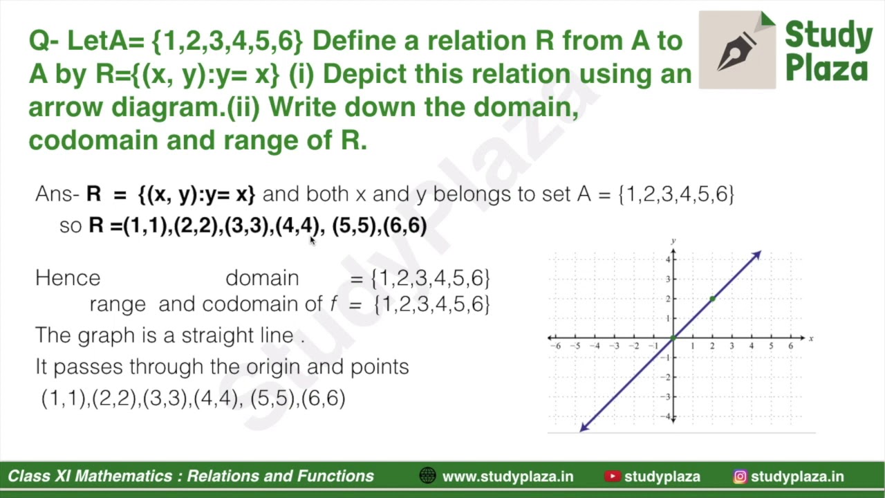Class 11 CBSE Mathematics : Chapter Relations and Functions : NCERT ...