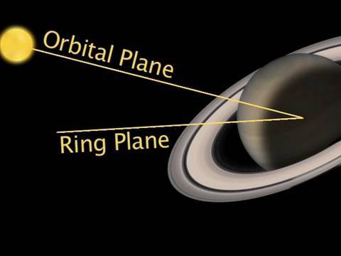 Saturn Struck By Lightning - YouTube