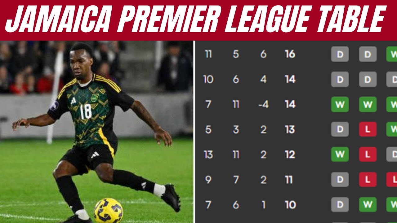 JAMAICA: The Jamaica Premier League, JPL , Wray and Nephew 2024/2025 ...