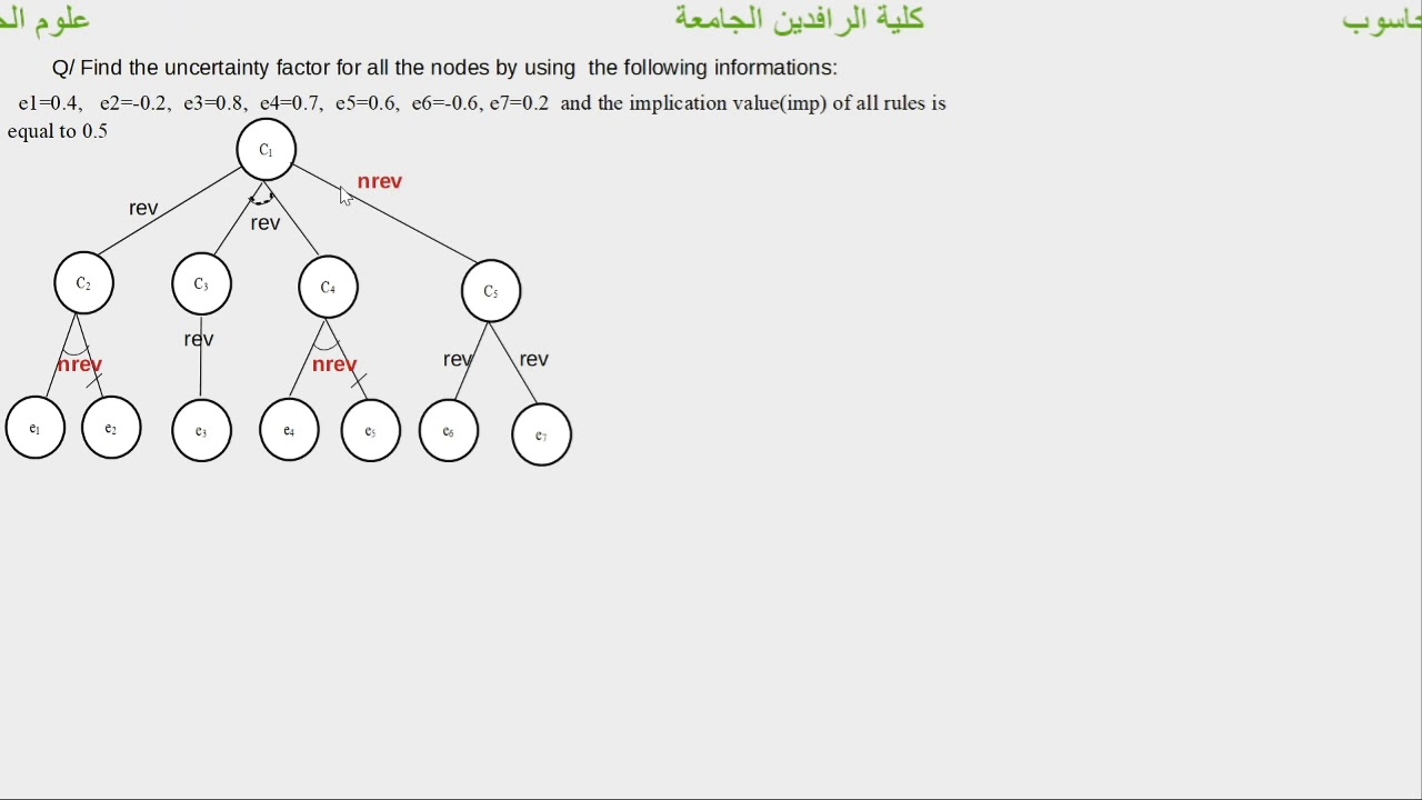 Certainty_Example1 PART1 - YouTube