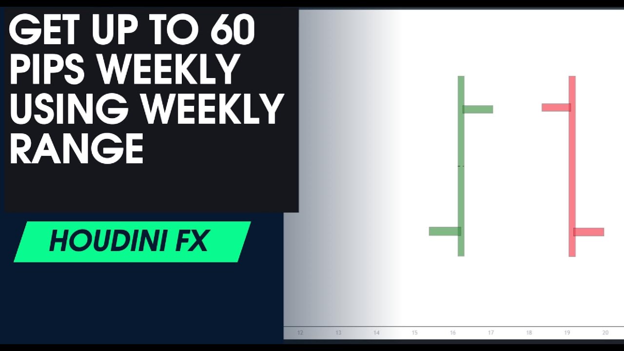 MAKE UP TO 60 PIPS WEEKLY USING WEEKLY RANGE - YouTube
