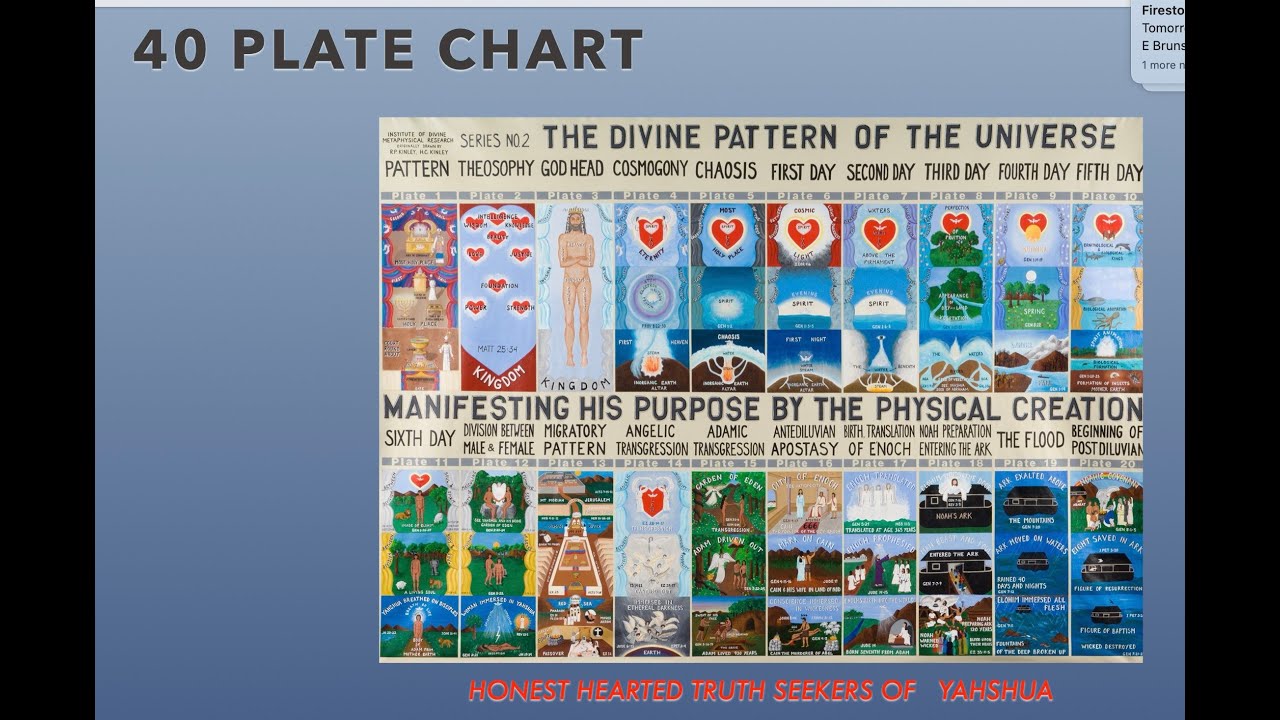 Thursday March 03, 2022 Plate 16 40 Plate Chart Antediluvian Apostasy ...