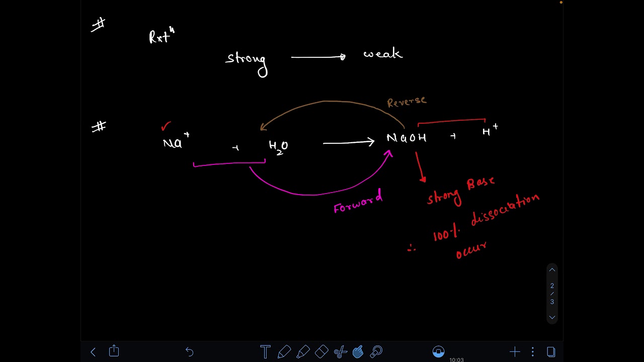 Ionic Equilibrium || Salt Hydrolysis - Part 1 - Intro - L 24 || - YouTube