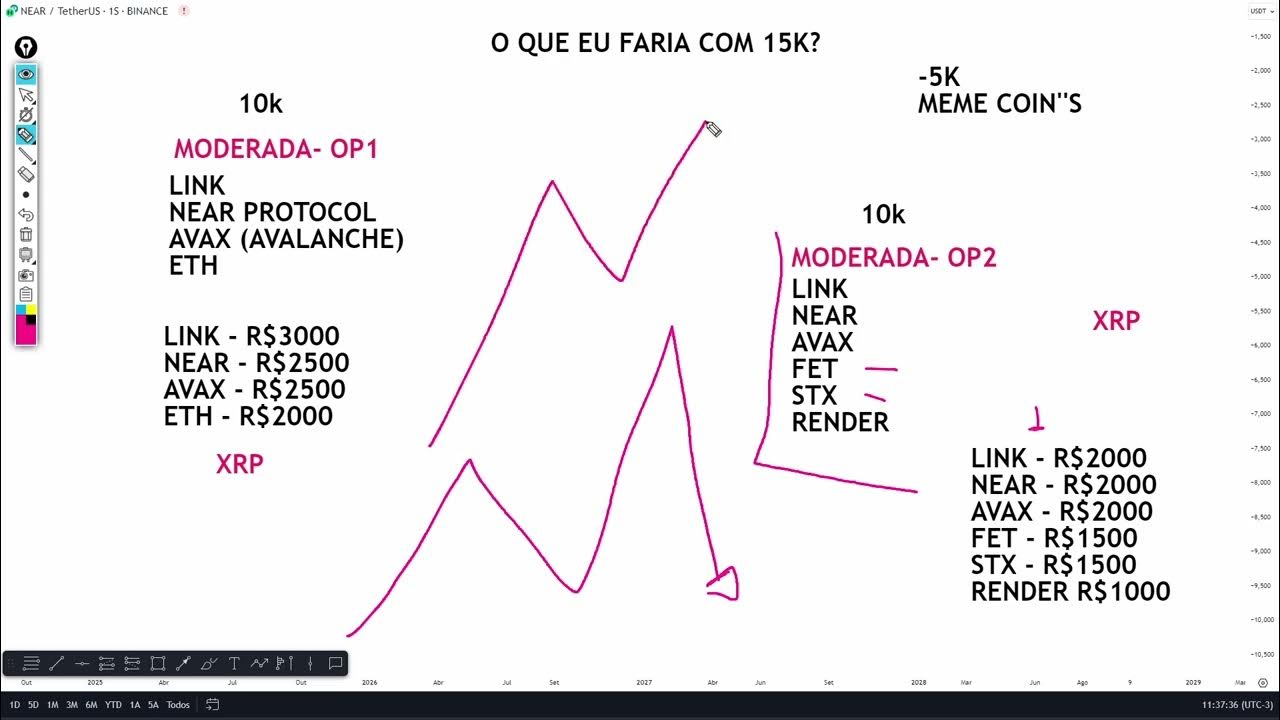 Quais Criptomoedas Eu Compraria Com 15K? - YouTube