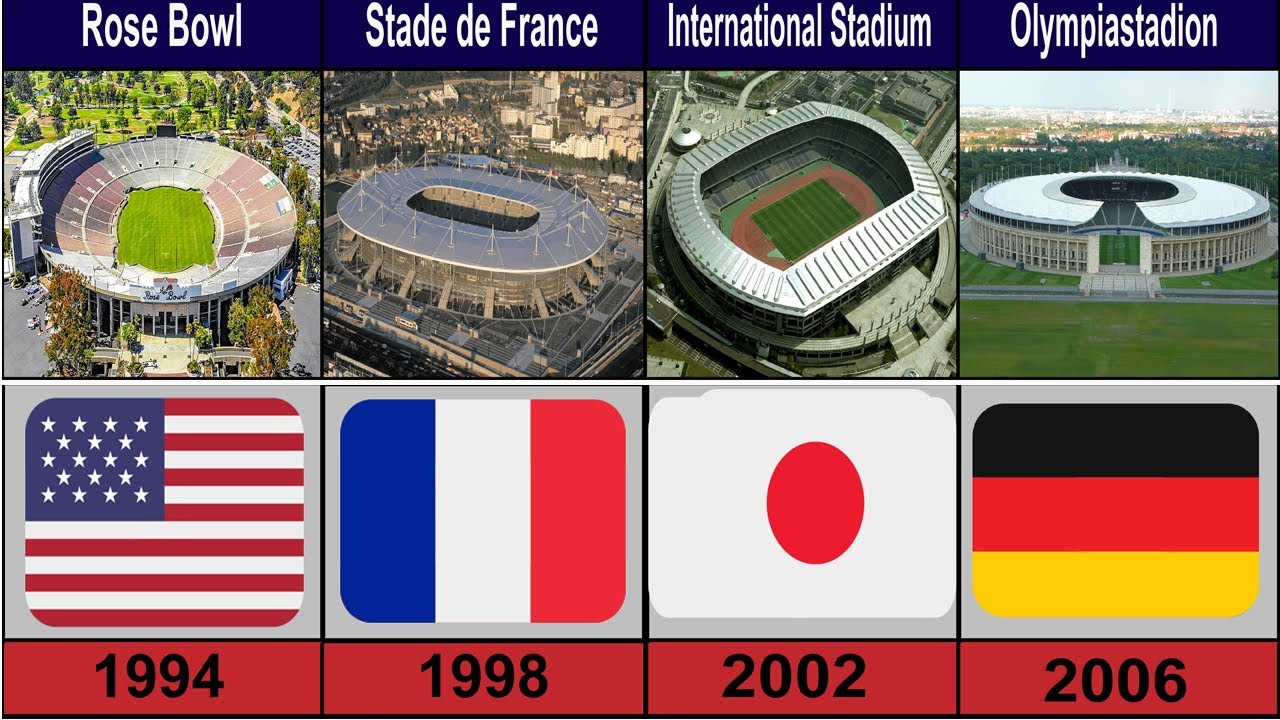 FIFA World Cup Final Stadiums or Venue /1930 to 2026/ - YouTube