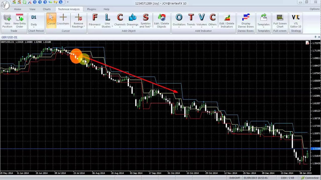 VertexFX Client VTL Script - iNDays Channel - YouTube
