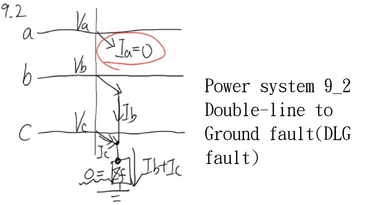 Power system 9_2 Double-line to Ground fault(DLG fault) - YouTube
