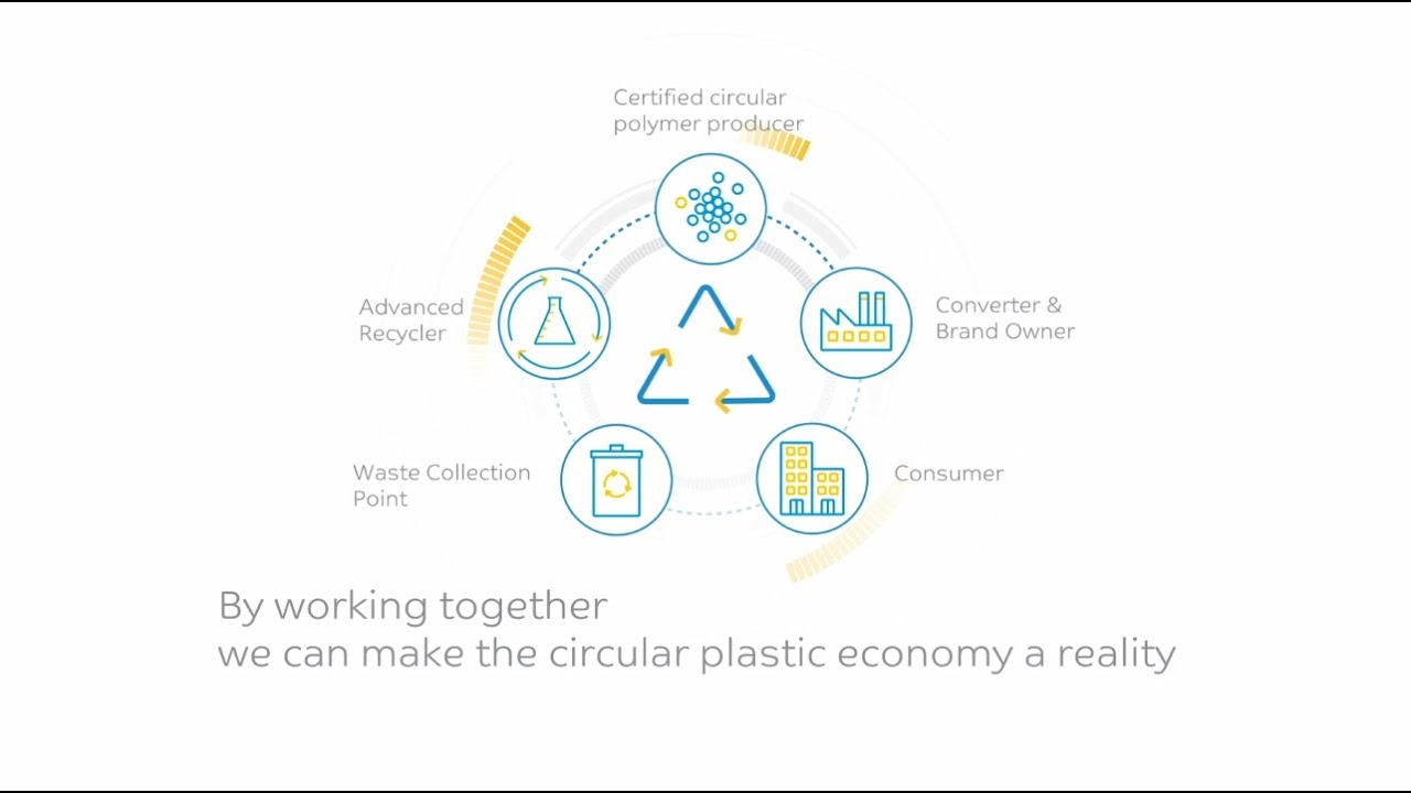 How does closed loop recycling work? - YouTube