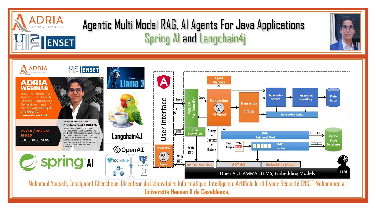 How To Secure Distributed Web And Micro Services Applications Spring Security Jwt Oauth2