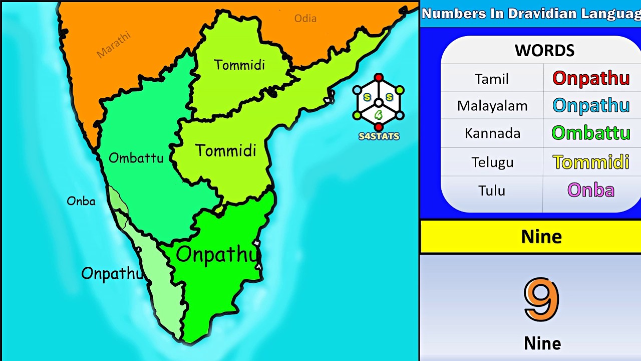 1 to 10 Number Count |Dravidian Langauges|Tamil vs Malayalam Vs Telugu ...