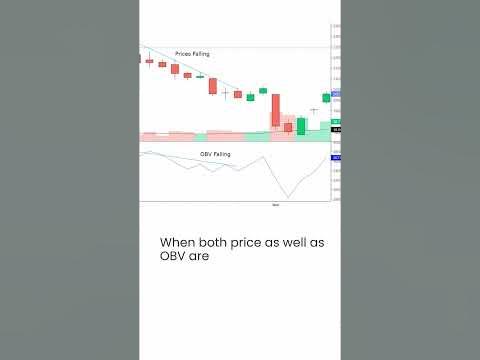 On Balance Volume (OBV) Technical Indicator Based Trading Strategy | On Balance Volume Indicator ...
