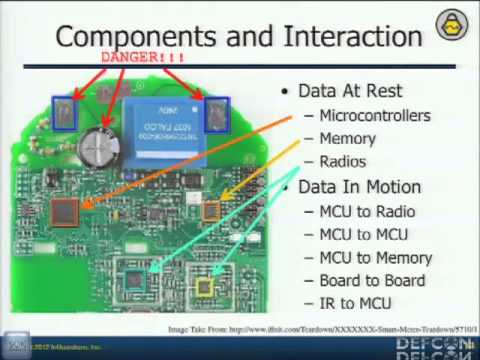 DEFCON 20: Looking Into The Eye Of The Meter - YouTube