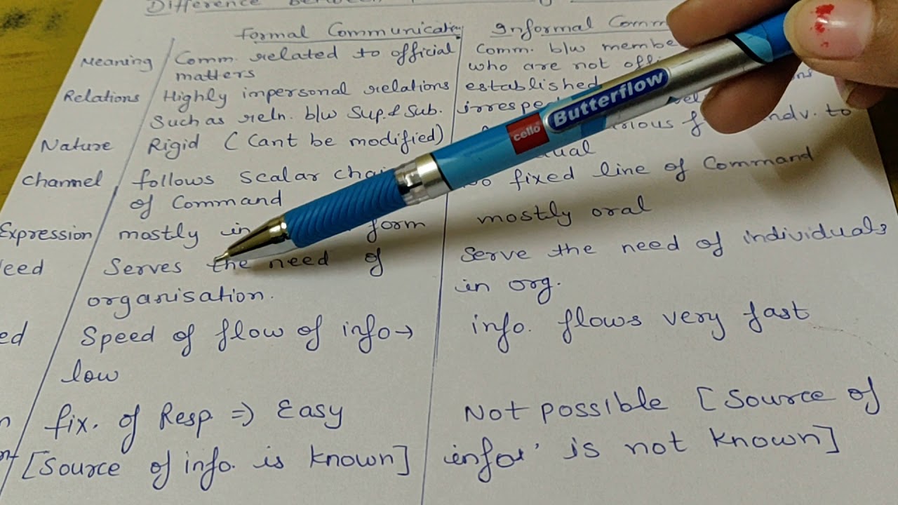 Difference Between Formal Informal Communication class 12 Business difference-between-formal-informal-communication-class-12-business
