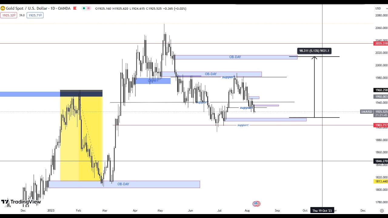 LATE NIGHT TRADING!!!!!!!!!! - YouTube