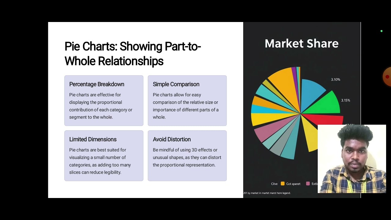 English:Data Interpretation-types of Graphical and Formats to represent ...