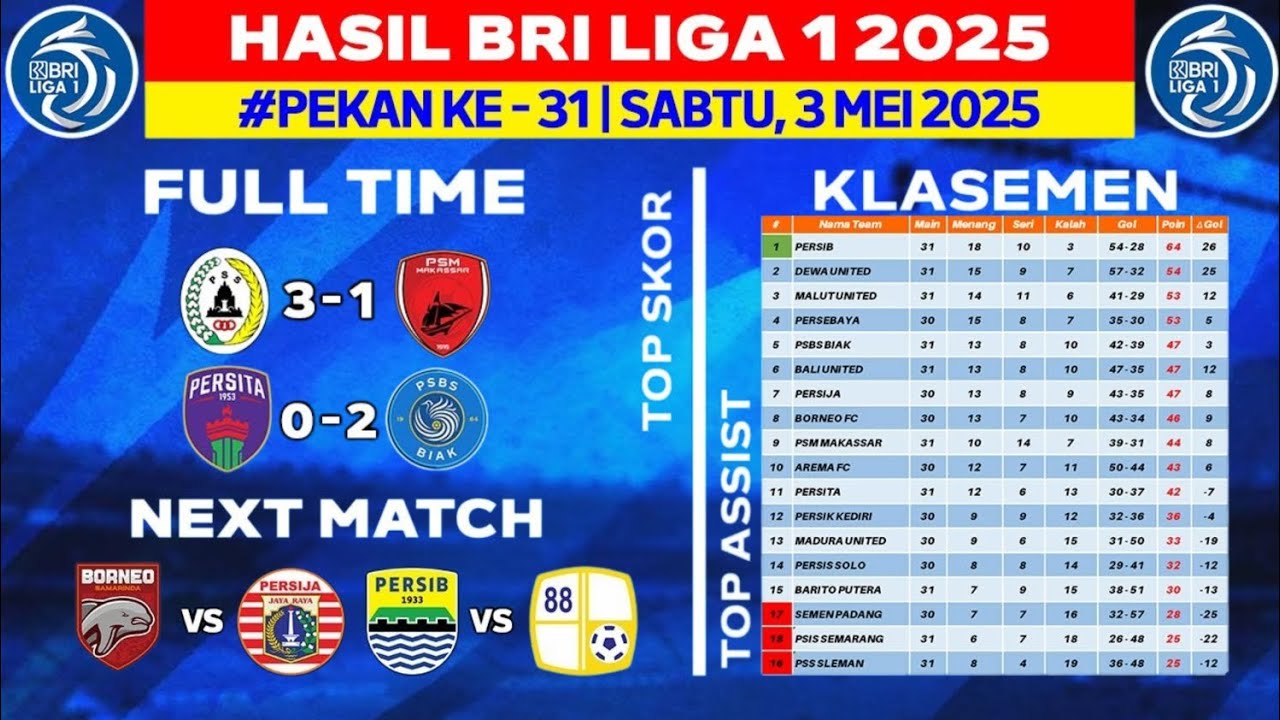 Hasil Liga 1 2025 - PSS vs PSM - Klasemen Liga 1 2024 Terbaru Hari Ini ...