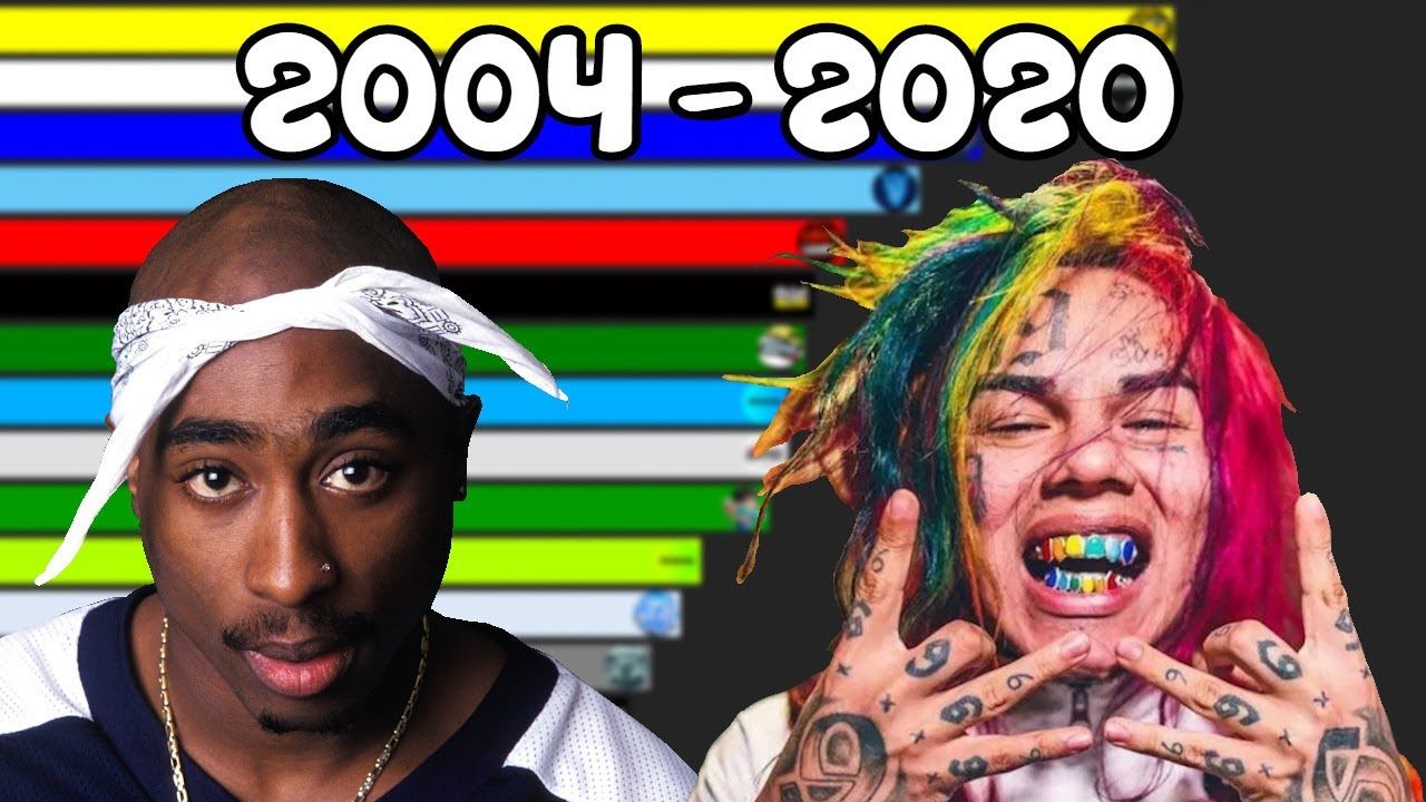 Most Popular Rappers Of All Time [ 2004 - 2020 ] - YouTube