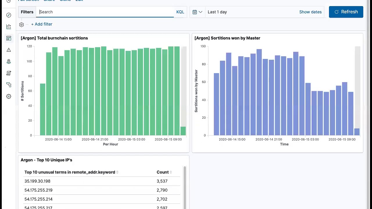 Stacks Engineering Call #4 [2020/06/15] - YouTube