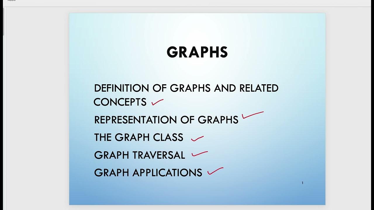 1.Graphs and Trees | Algorithms | Programming | Introduction, Why we need to study graphs ...