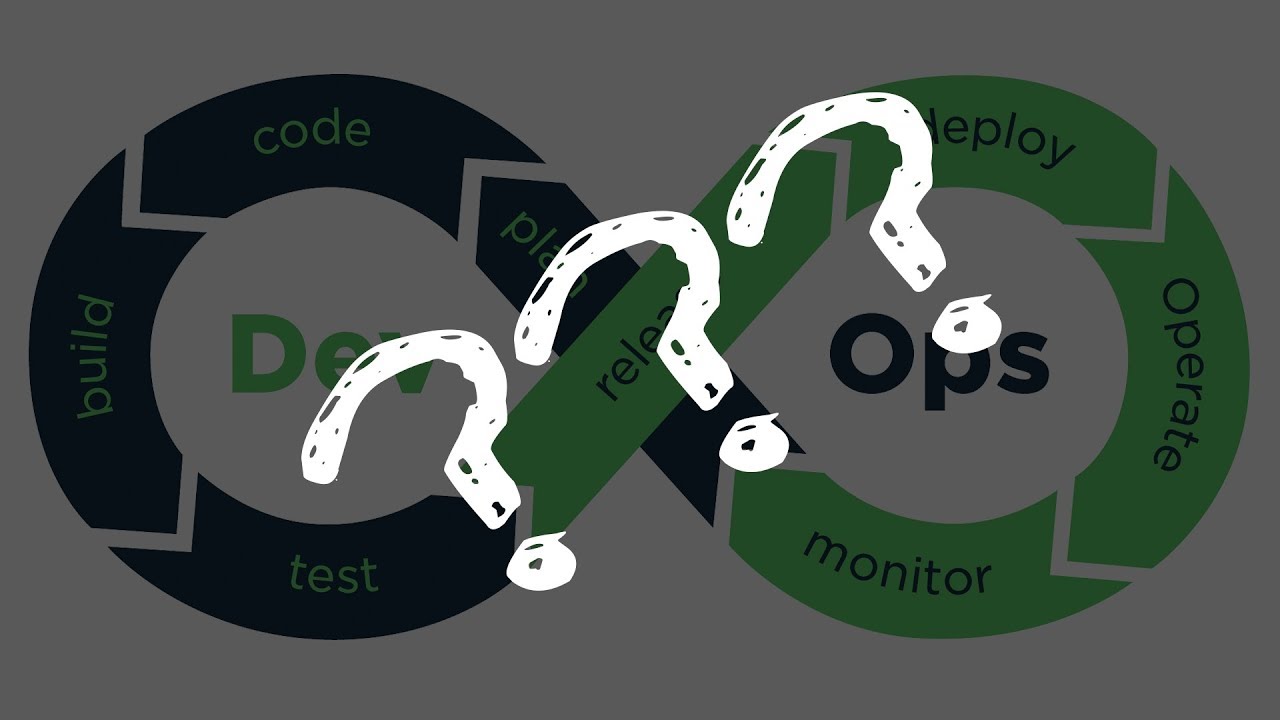 How to get started with DevOps - Intro to DevOps - YouTube