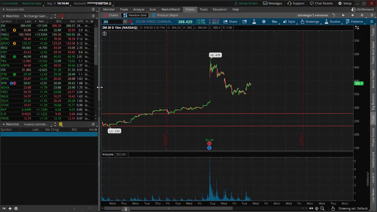 Configuracion de espacio de trabajo Thinkorswim ATR - YouTube