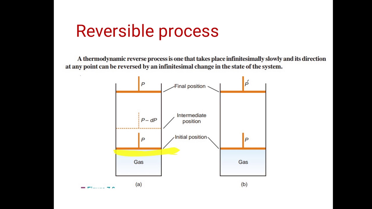 Chemical energetics || Lecture: 8 || Reversible and Irreversible ...