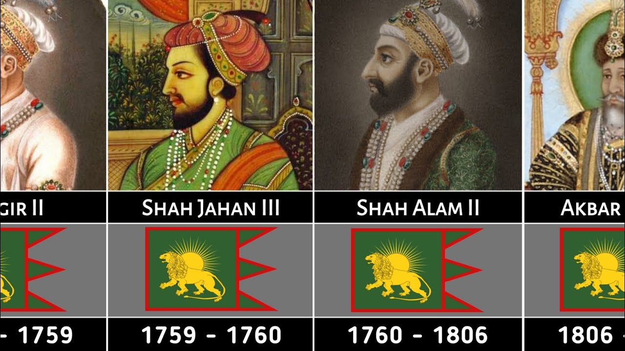 List of the Mughal Emperors Ruled in India from 1526 to 1857 || Mughal ...