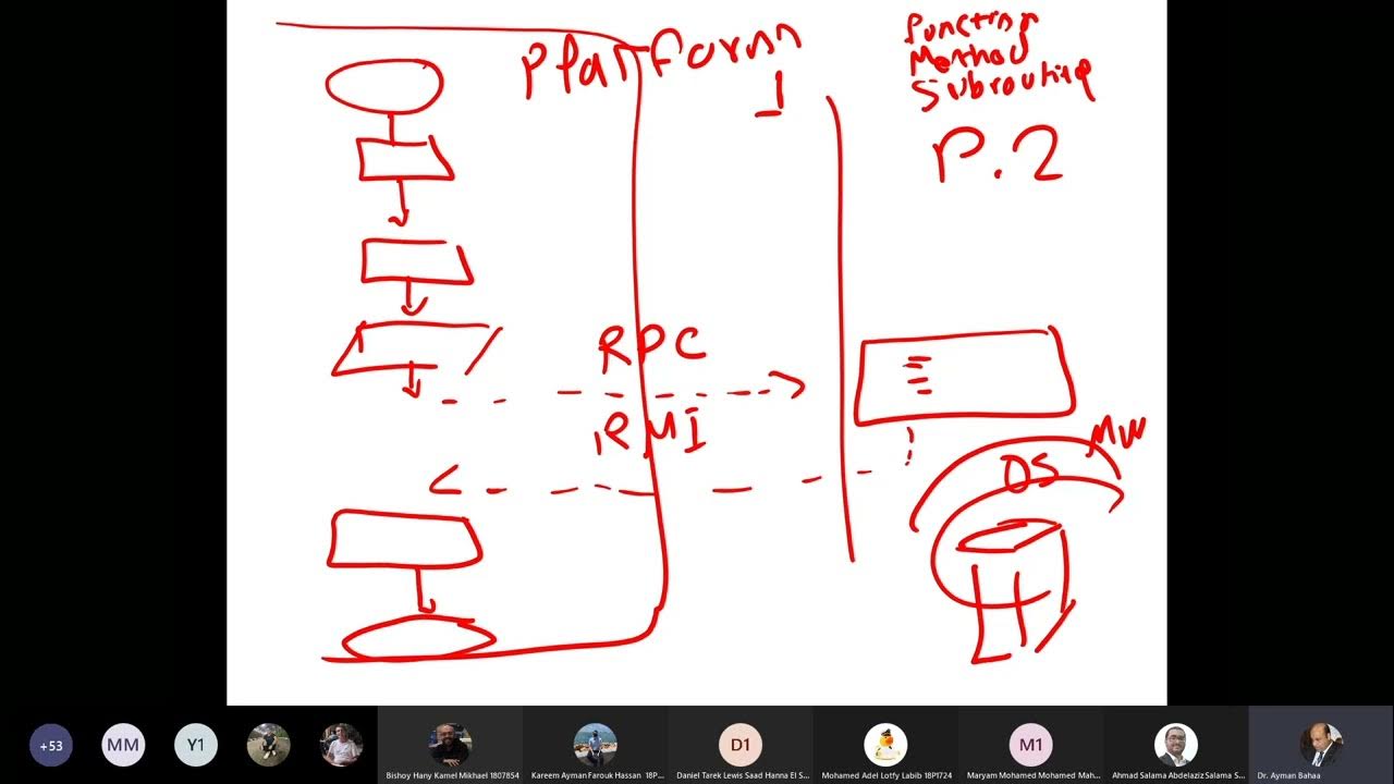 Distributed Computing Lecture 5 - YouTube