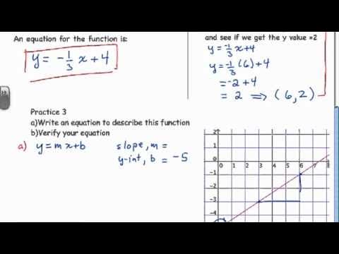 6.4 Slope-Intercept Form of the Equation for a Linear Function (Part 2) - YouTube
