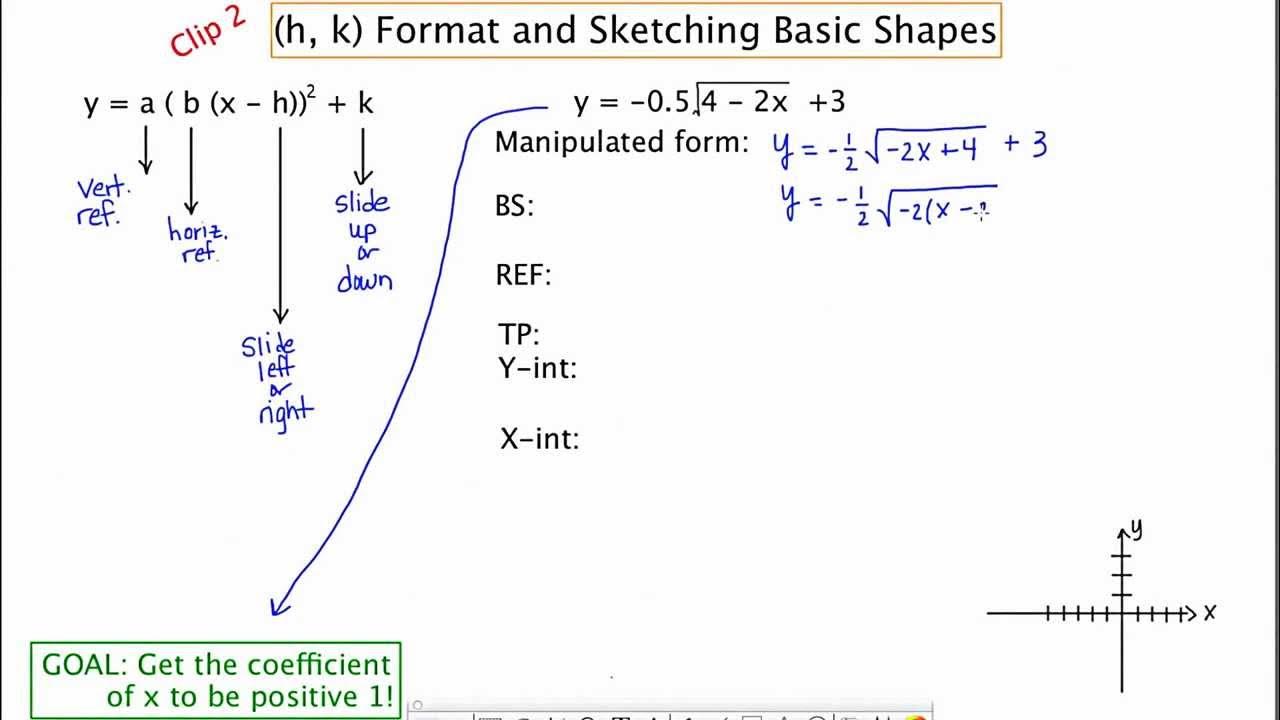 MathCamp321: Calculus - Clip 2: (h, k)-form and sketching basic shapes - YouTube