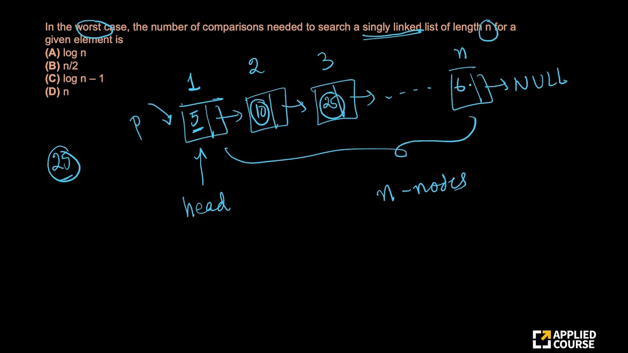 Solved Problem 1 Singly Linked List Appliedcourse Youtube