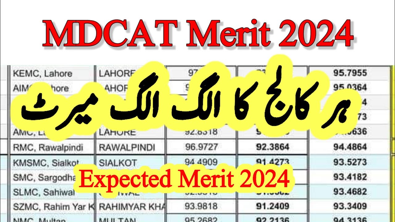 MDCAT 2024 Merit :: MDCAT Expected Merit of Every Medical College 2024 ...