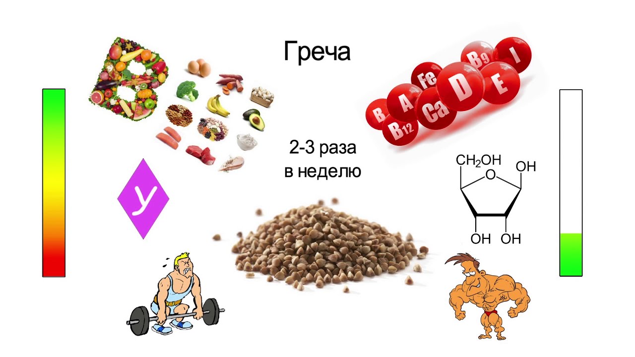Основные советы по питанию для мужского набора веса | Диета